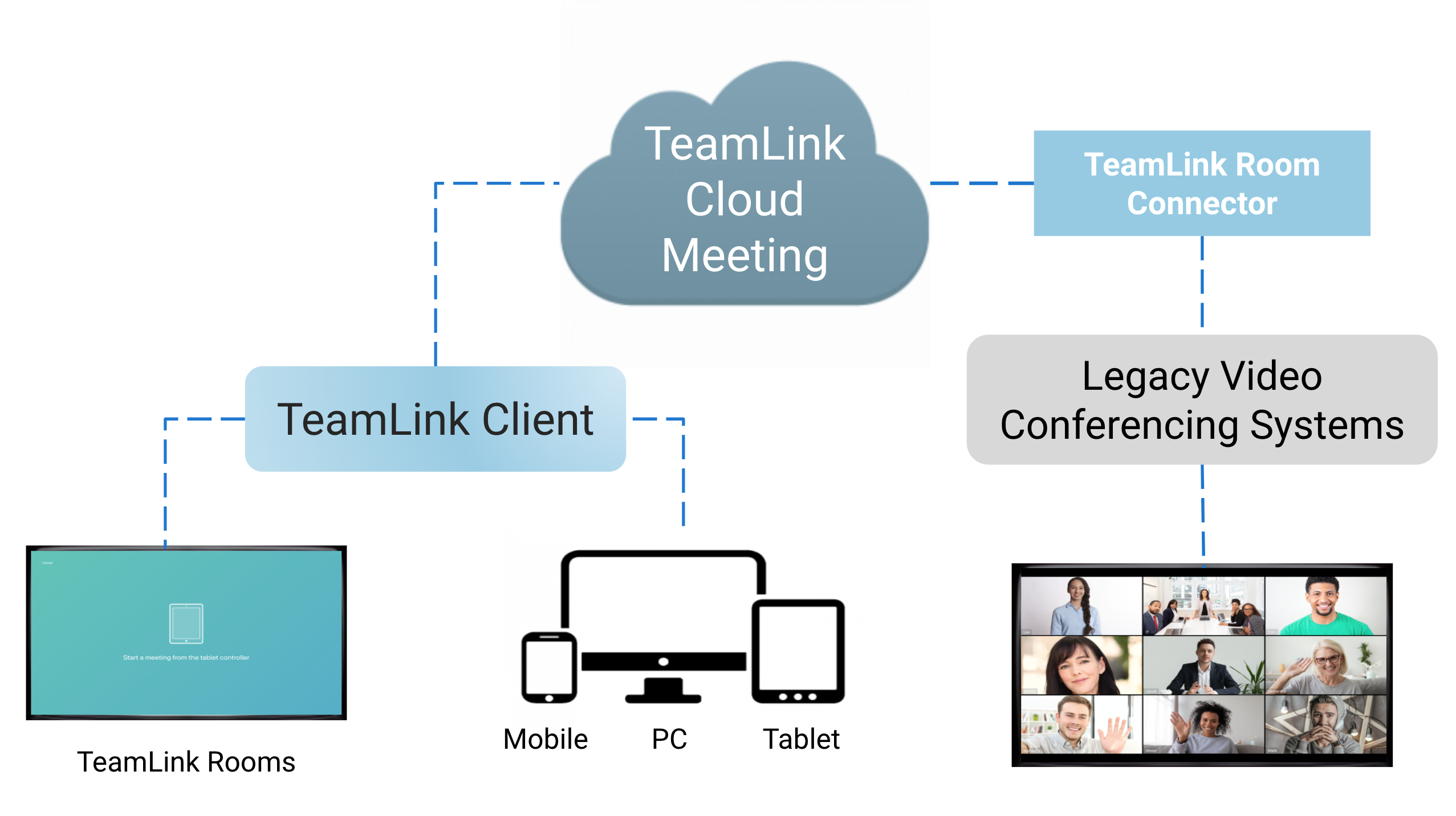 Teamlink